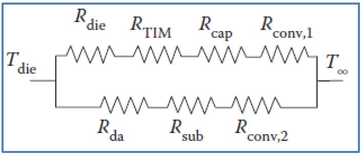 Unveiling the Hidden Heat: - Reza’s Substack