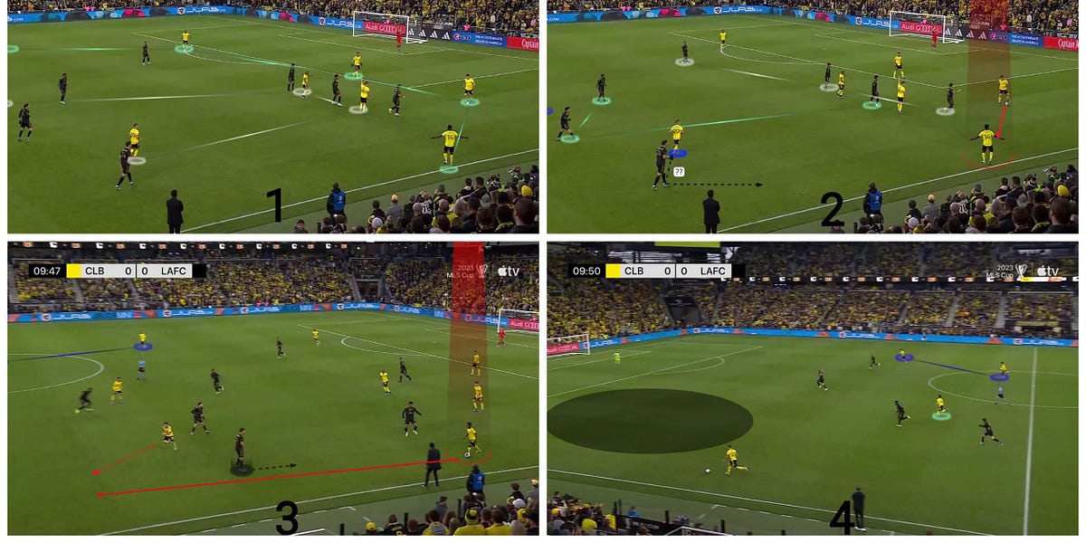 Total Football - by Luukas Ojala - Luukas’s Substack