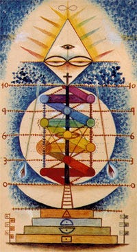 Pan-Tree. - Surrealism ∆