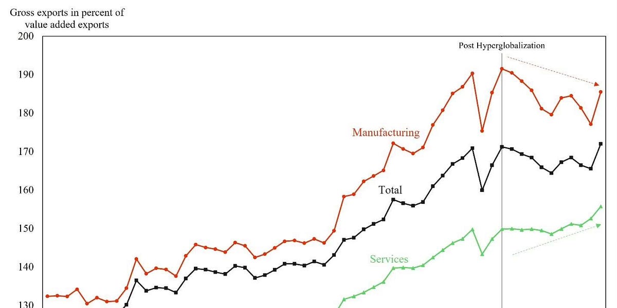 There are normal and healthy limits to globalization