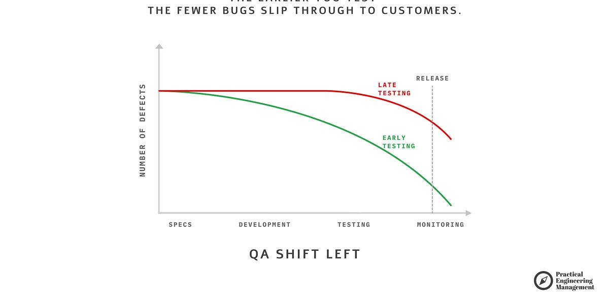 Leading QA Shift Left Transformation - by Mirek Stanek