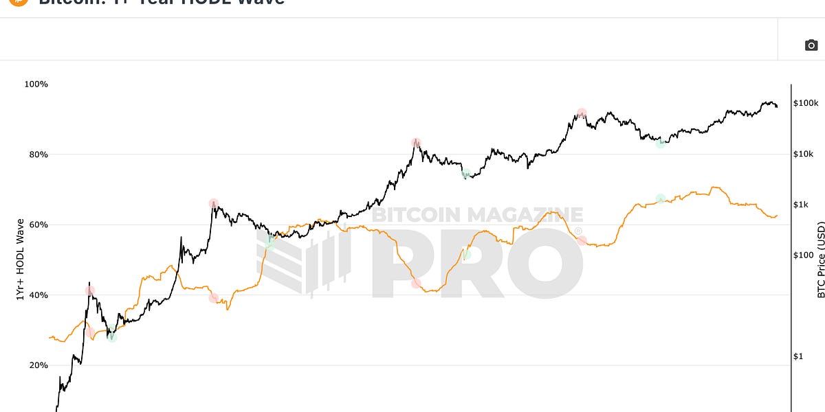 Left Translated or Alt Season in 2025? Also, Low End RE & Stocks