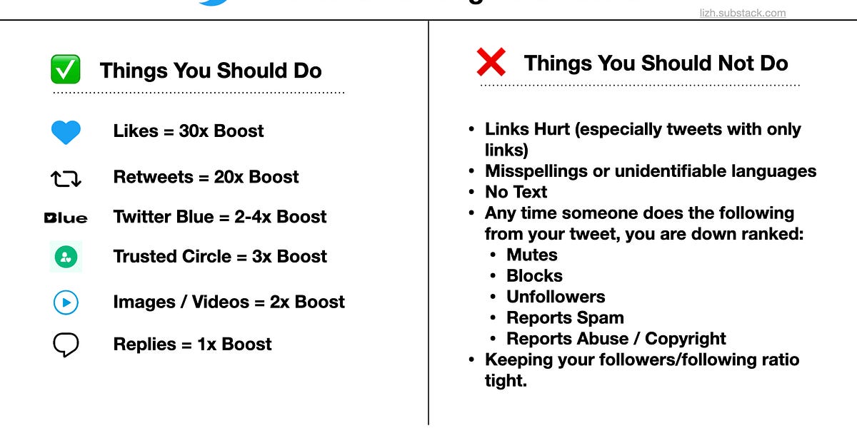 Twitter Made It's Algorithm Public - Here's what you need to know...
