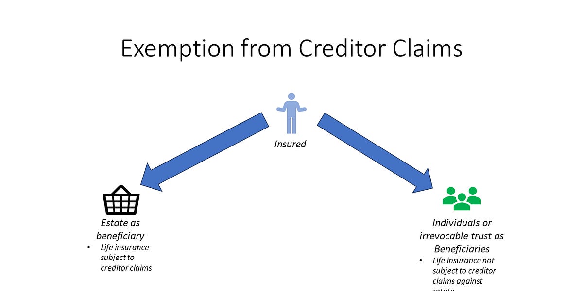 Introduction to ILITs - by Griffin Bridgers