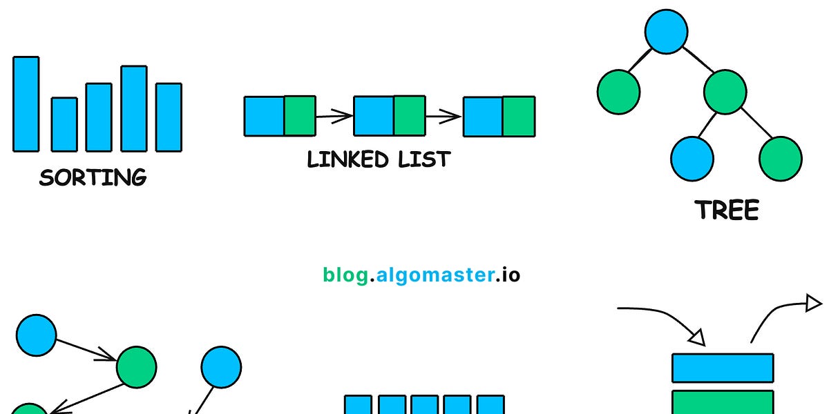 How I Mastered Data Structures and Algorithms