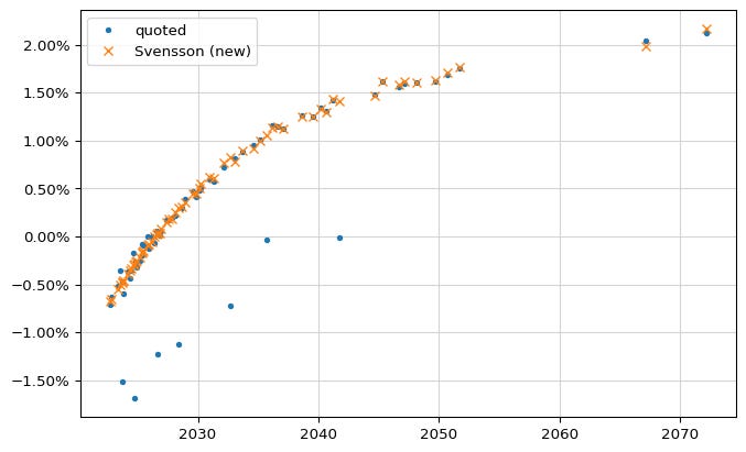 Using QuantLib interactively - by Luigi Ballabio