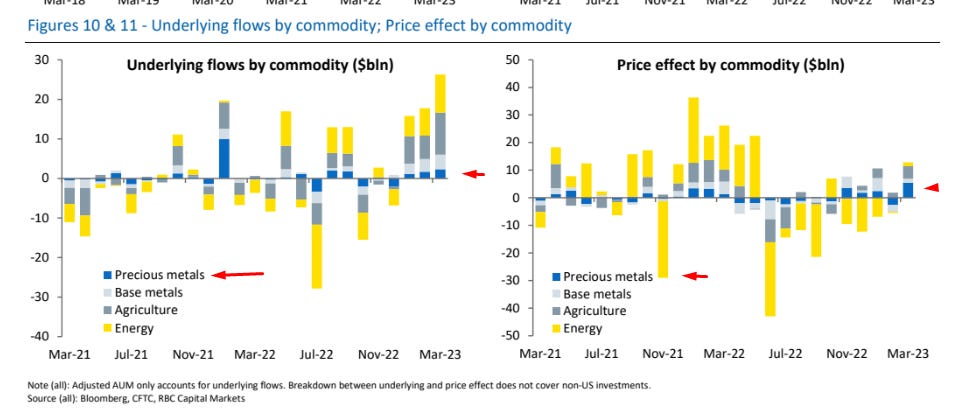 **SPECIAL COMMENT: The most important chart in Precious Metals and ...