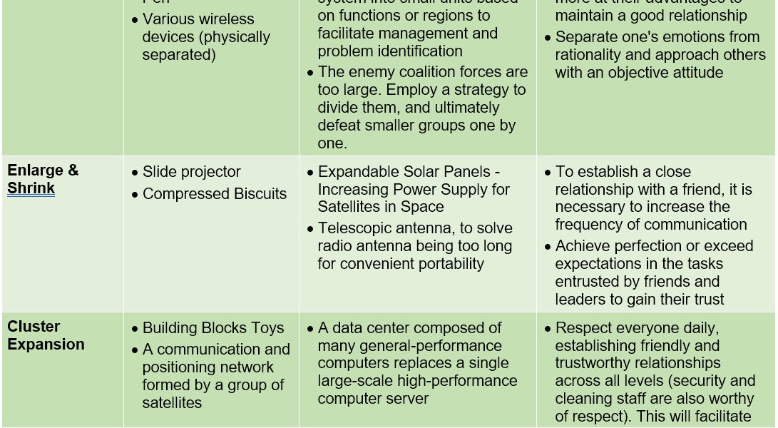 The Hub of Innovative Thinking: 9-Star Gathering Model - Part 3
