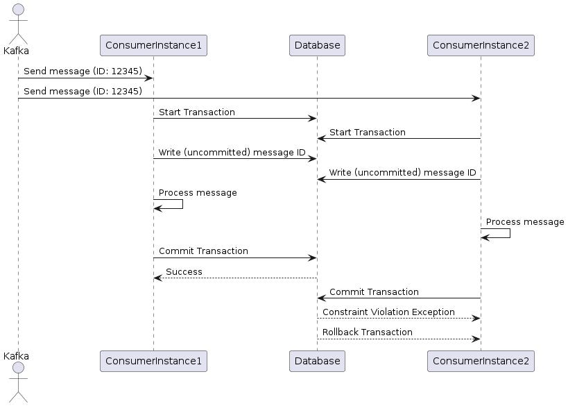 Kafka 101 - Part III - by OpenLearnHub - Open learn hub