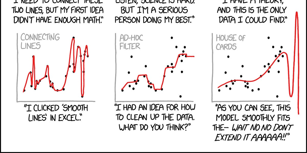 A (Very) Brief Explanation of Curve-Fitting Method