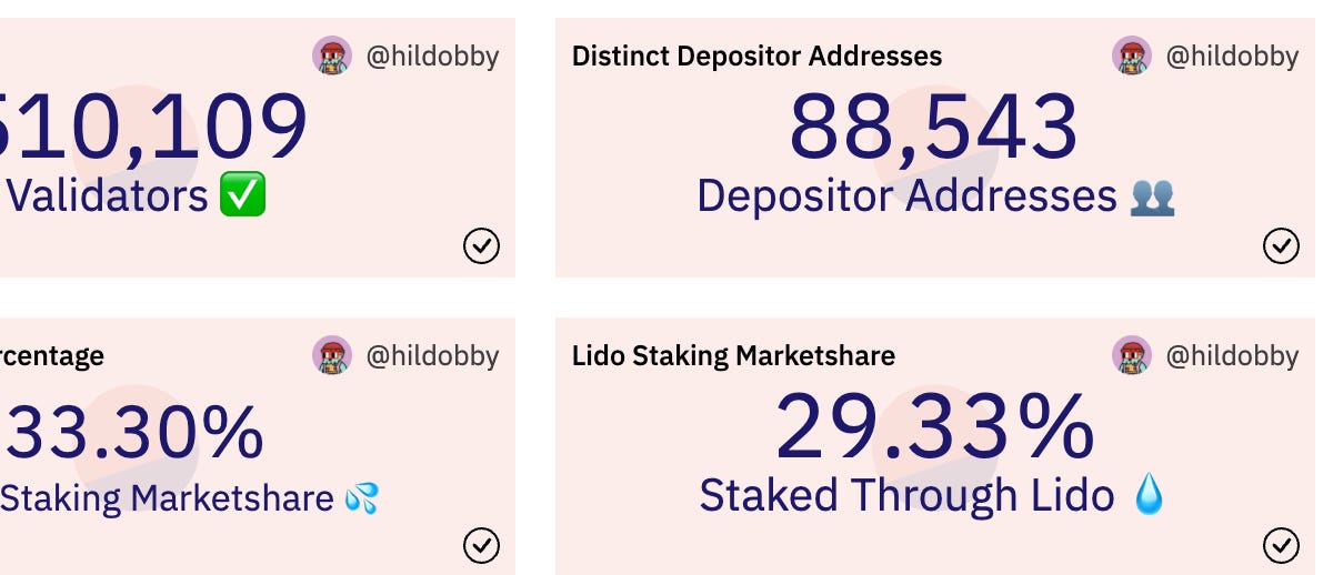 Web3 Weekly Alpha | Jan 23-29, 2023 - Delta Girls’ Substack