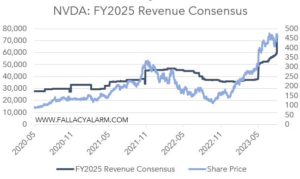 NVDA 2Q24: Green is the color of envy. - Fallacy Alarm