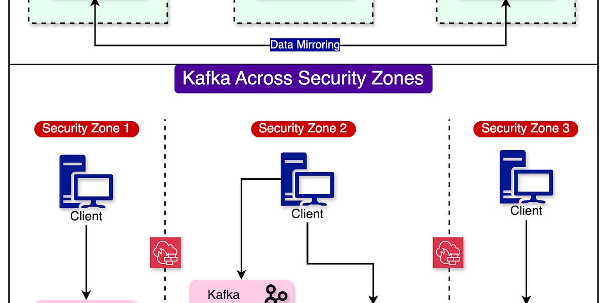 How PayPal Scaled Kafka to 1.3 Trillion Daily Messages