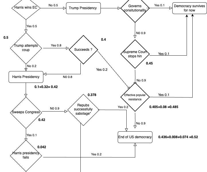 The point of no return - John Quiggin's Blogstack