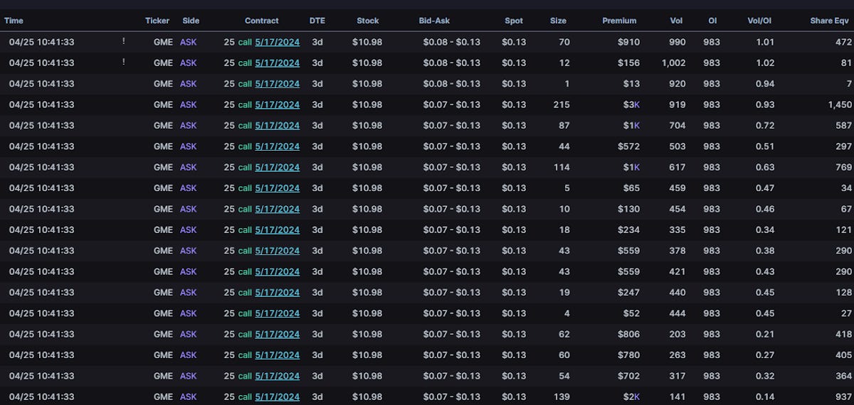 GameStop and AMC Unusual Option Trading Before Rise
