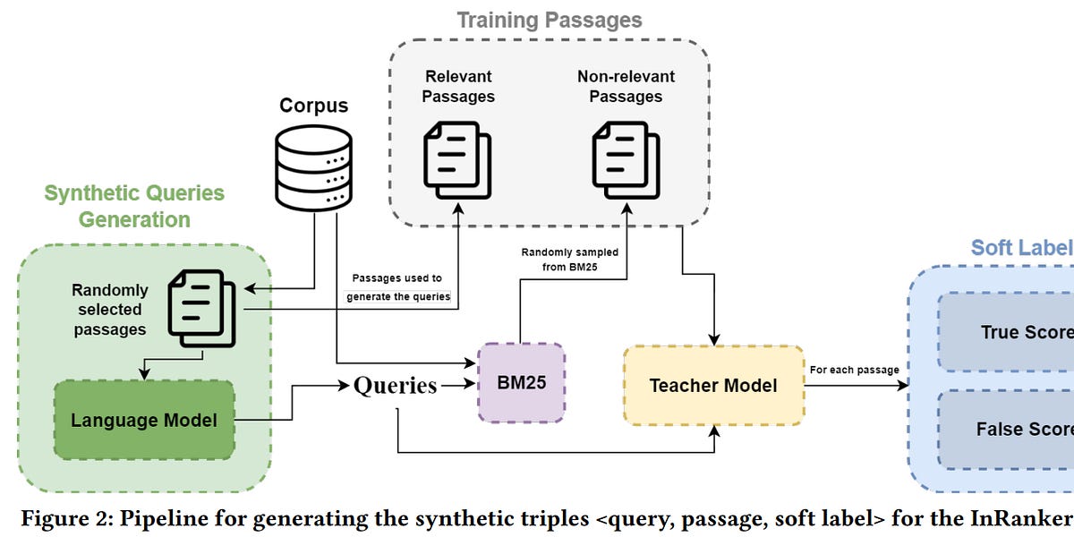 Foundations of Vector Retrieval, Bridging the Preference Gap between ...