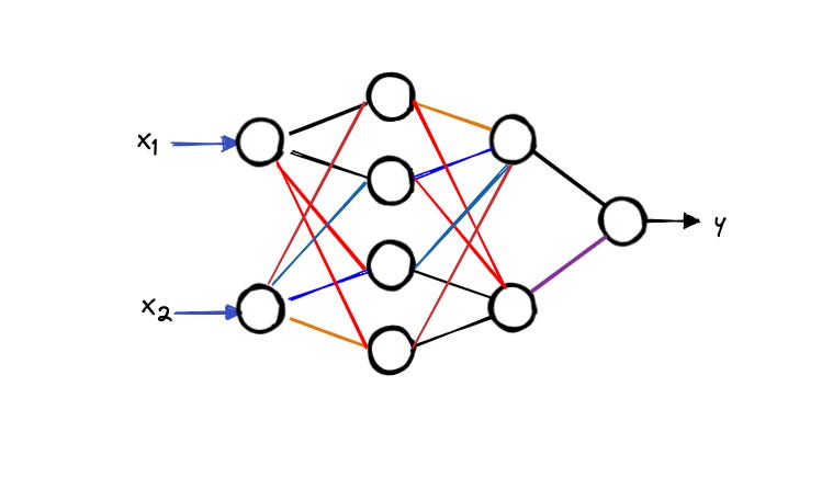Simplifying key machine learning terms: demystifying the jargon