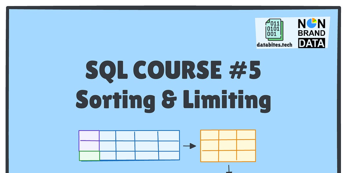 #5 Sorting & Limiting #5 Sorting & Limiting