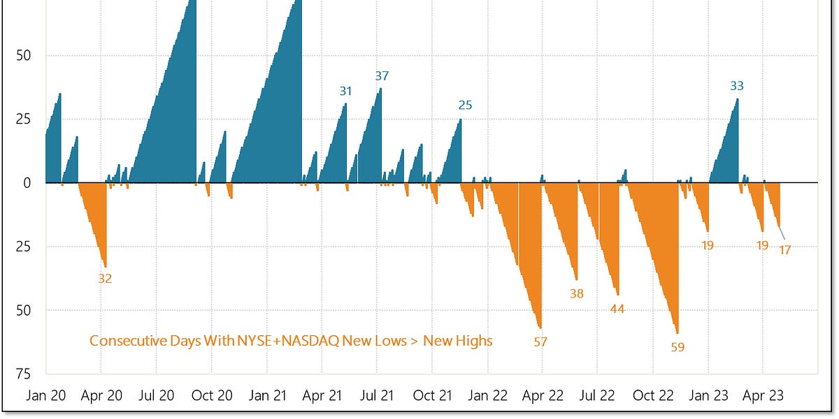 Chart for the Weekend: Participation Matters