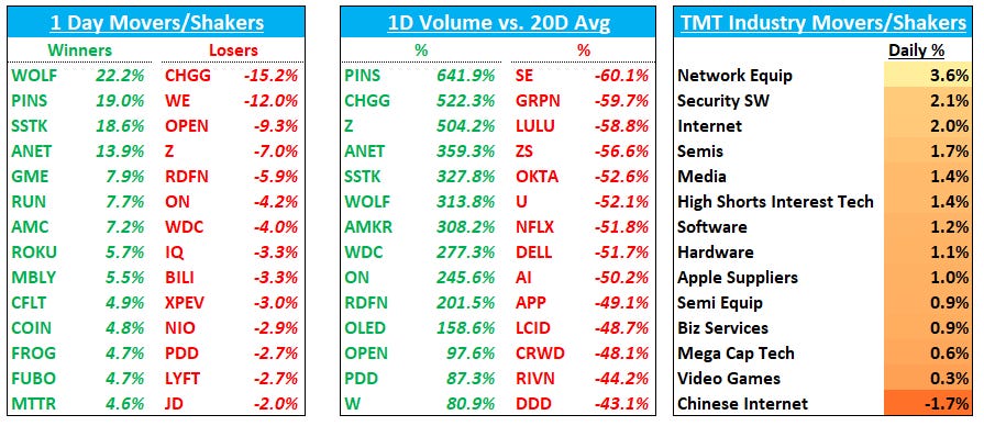TMTB EOD - TMT Breakout