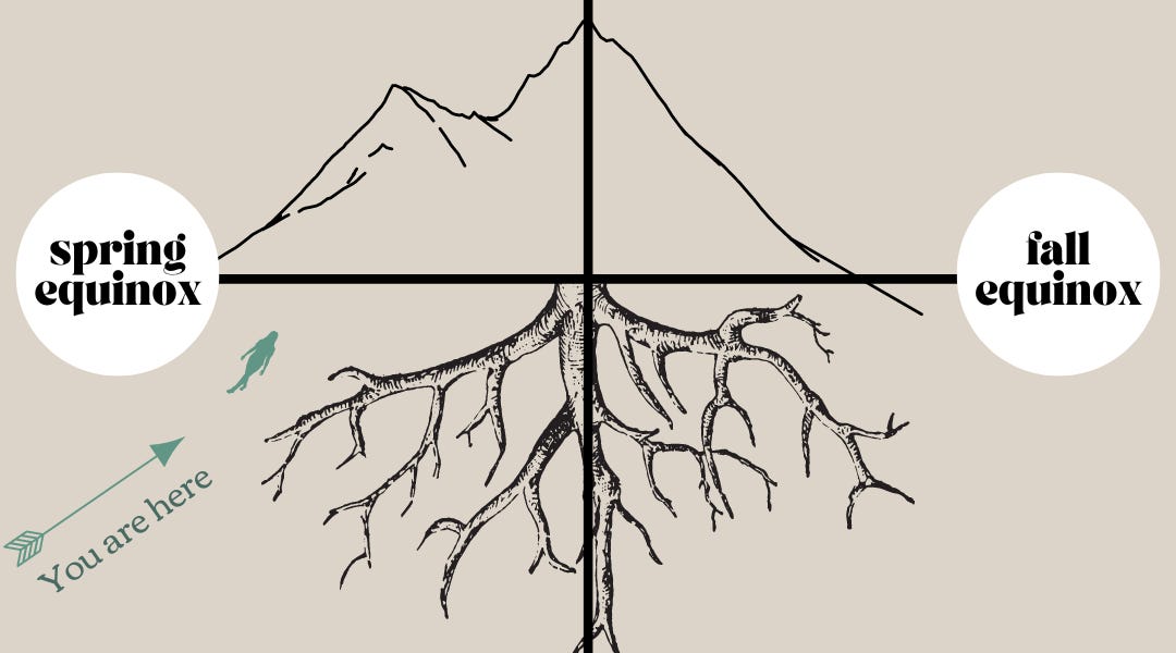 The Spring Equinox: Setting the Tone - by Olivia Spencer