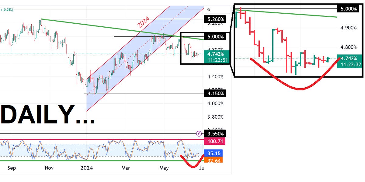 while WE slept: bonds rangebound ahead of confidence, supply and ...