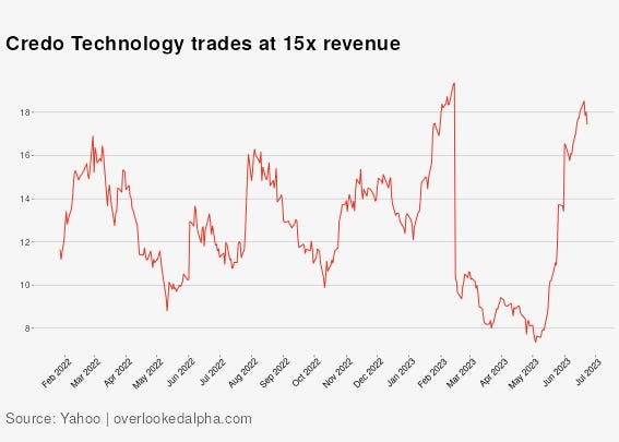 CRDO - This AI Stock Has Big Problems Ahead