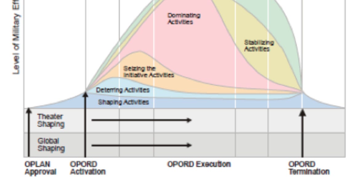Chinese Advance Force Operations (AFO) Update