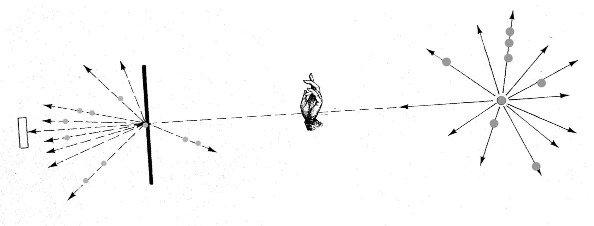 Direction, position, Intermediate point and new destination.