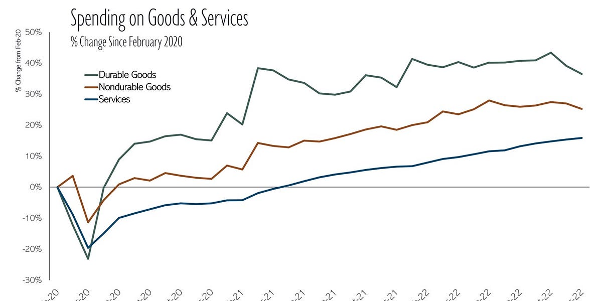 Quick Thoughts on Inflation - by Zack Fritz