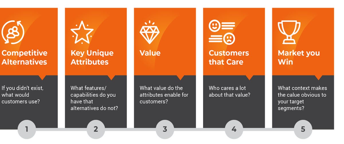 A Quickstart Guide to Positioning