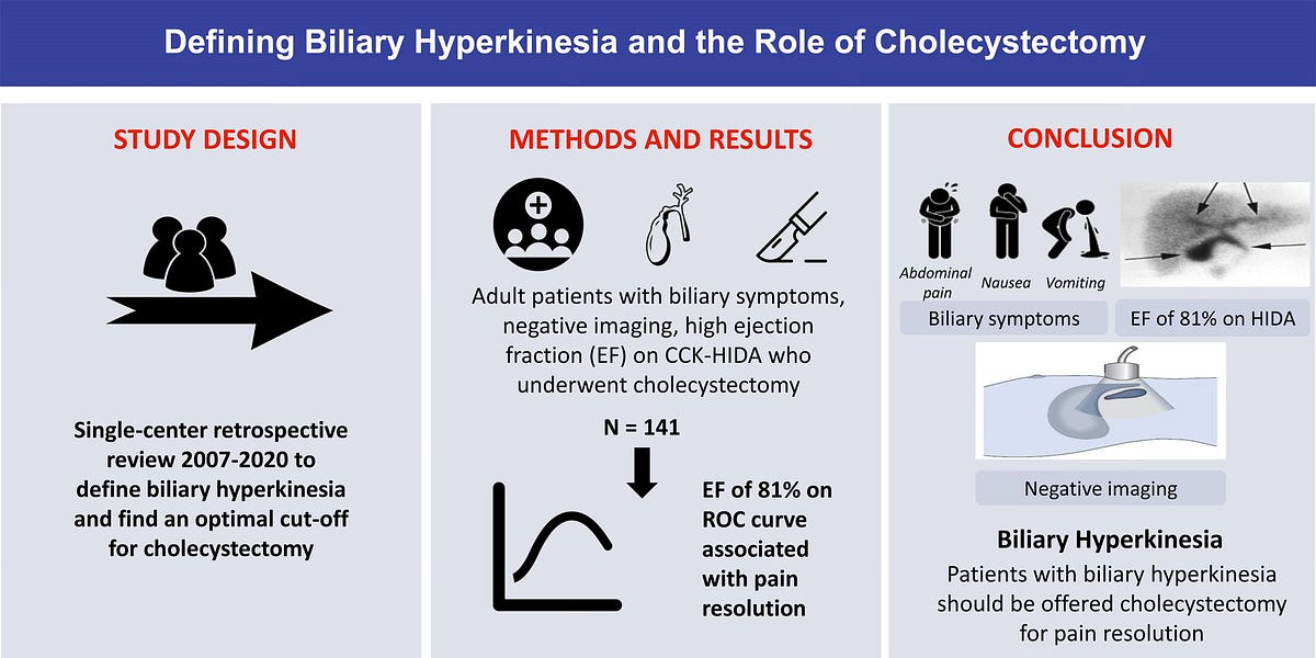 Defining Biliary Hyperkinesia and the Role of Cholecystectomy
