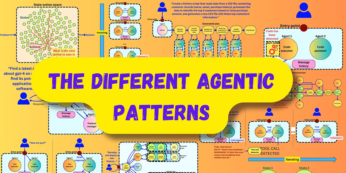 The Different Agentic Patterns - by Damien Benveniste
