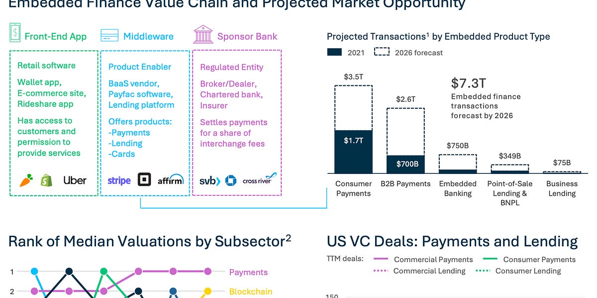 Stripe embeds A2A payments in checkout with TrueLayer; Building a ...