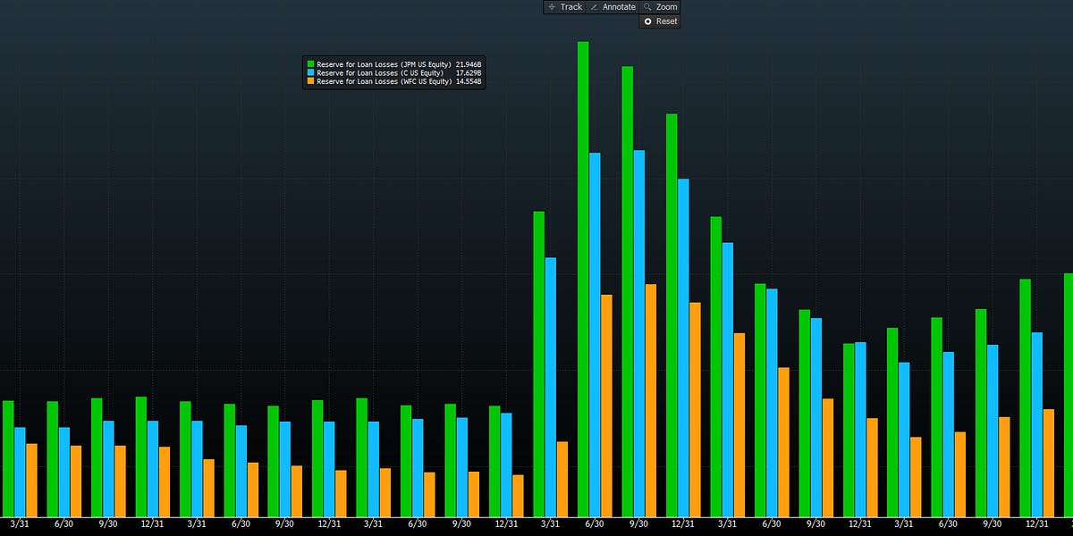 Daily Data: Too Big, Can't Fail - by Moses Sternstein