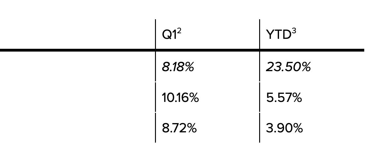 Q1 2024: Inner Scorecard - by Kevin Xu - Interconnected
