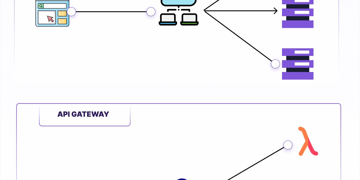 Load Balancers vs API Gateways