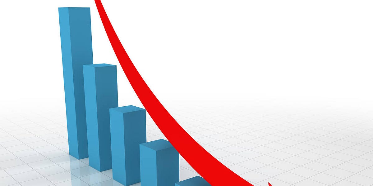 Shrinking Economies Don’t Innovate - by Robin Hanson