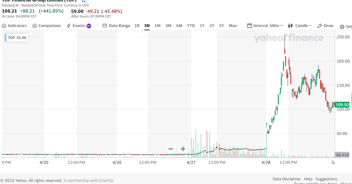 TOP Financial Group (NASDAQ: TOP): Hong Kong's Latest Crazy Meme Stock
