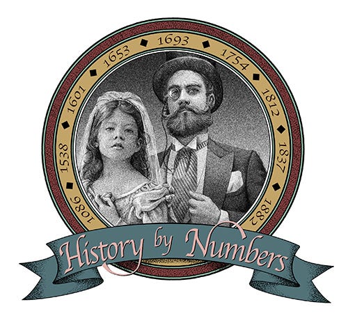 [History by Numbers] A hitch in time - by Andrew Chapman