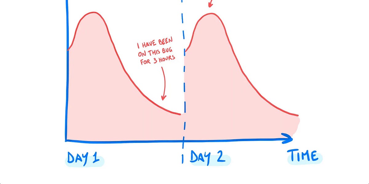 Underperformance checklist, platform teams, plan for your energy 💡