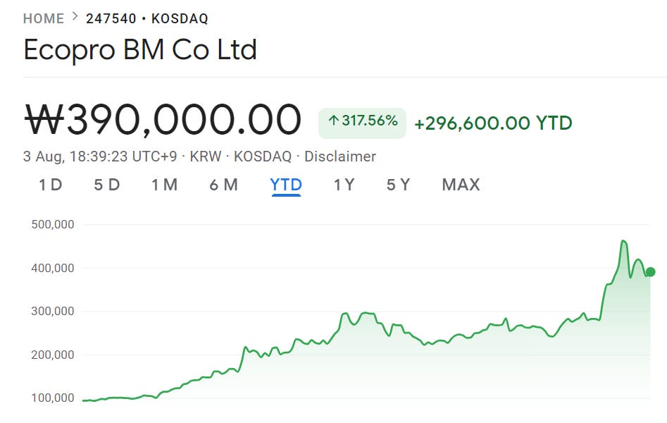 Overhang Concerns from Remaining Irum TNC Exchangeable Bonds Conversion on Ecopro BM Shares