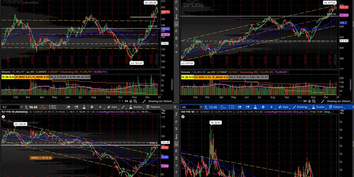 Reflections from my 16th Year Trading | Outlier Insights