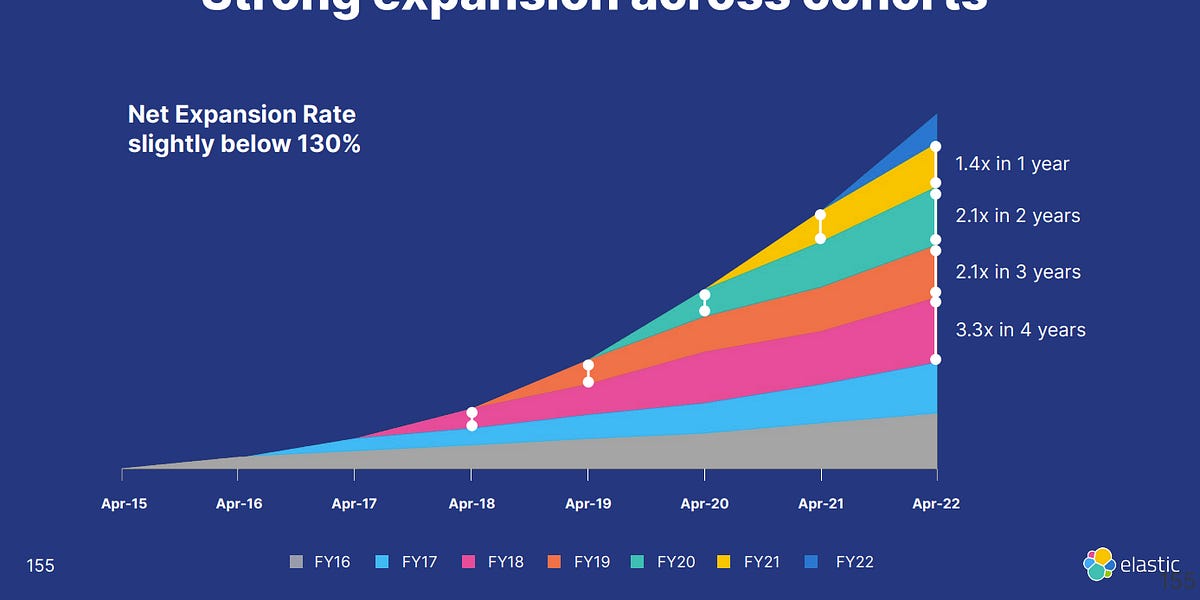 The Top Metrics for Usage Based SaaS Companies