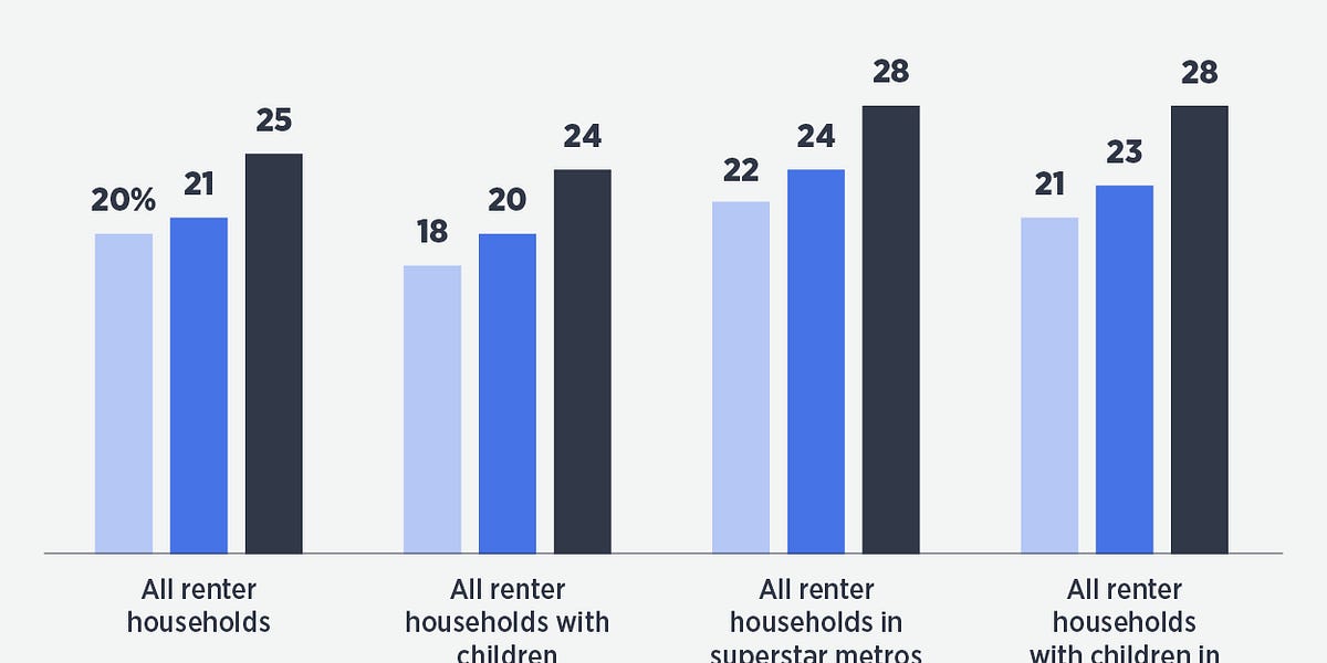 Zoning Out American Families - Discourse