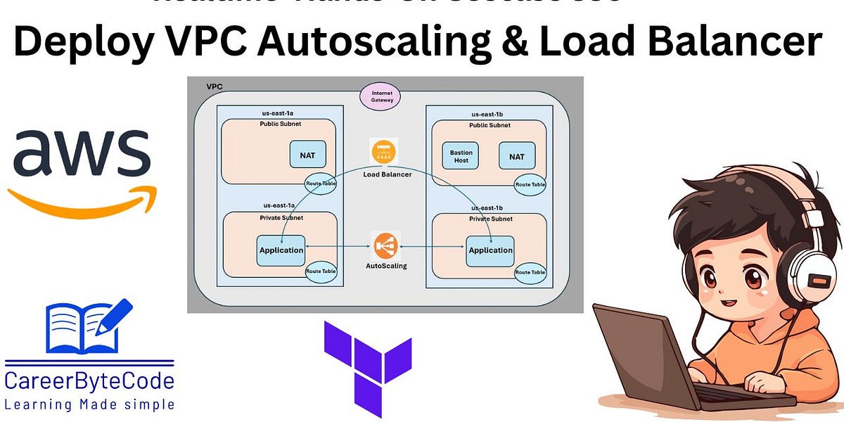 From Zero to Hero: Deploy AWS VPC with Autoscaling & Load Balancer Using Terraform