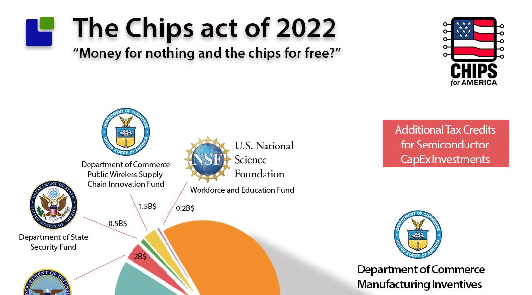 A Billion here and a Billion there... The Chips Act of 2022 explained