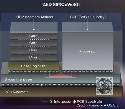Memory Outlook: SK Hynix vs Micron - by Tech Fund