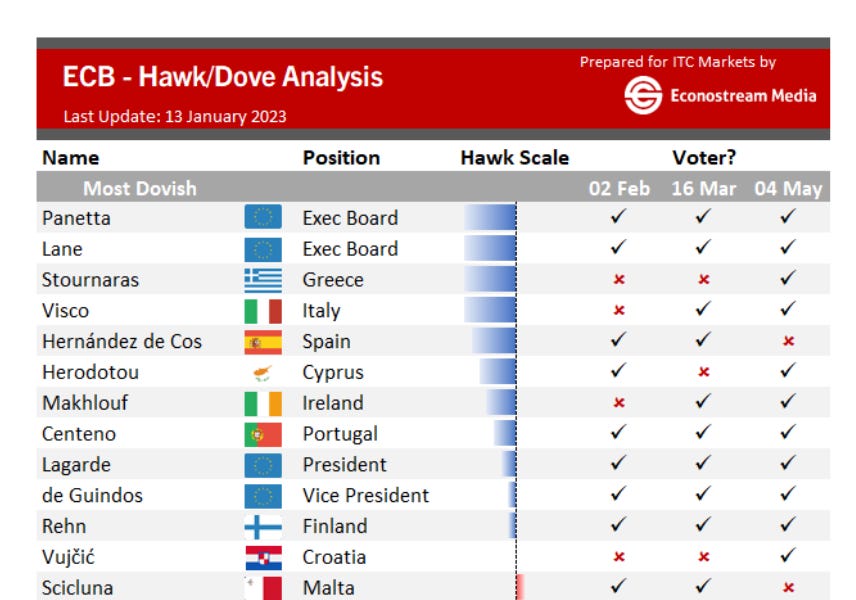 Chartbook 189 The ECB's inflation dilemma. - by Adam Tooze
