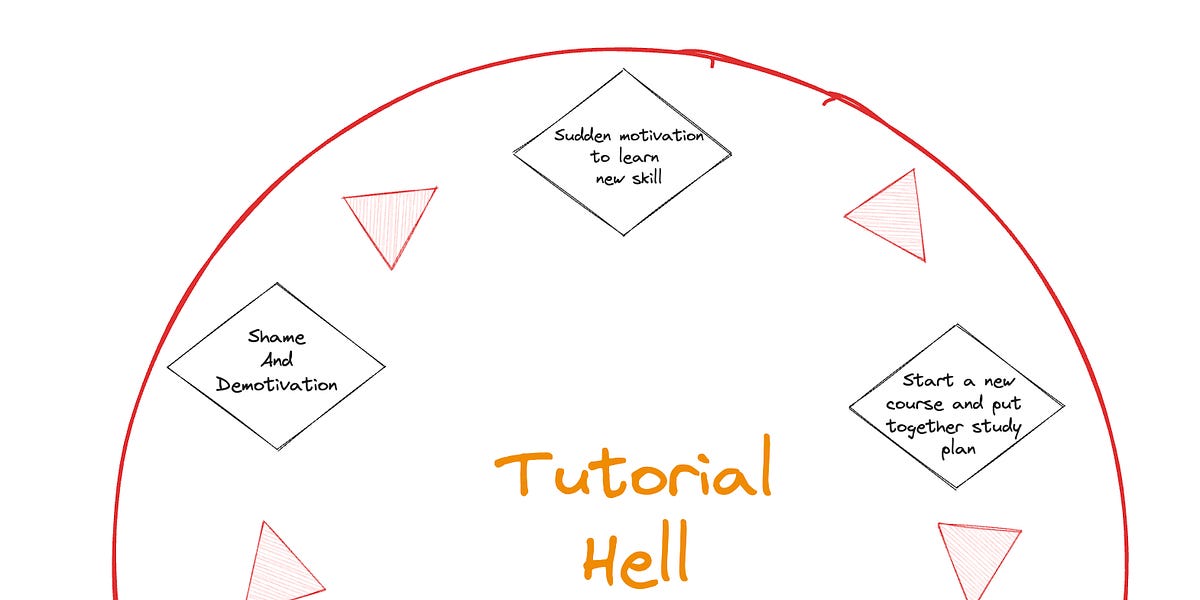 Breaking Out Of Tutorial Hell - SeattleDataGuy’s Newsletter